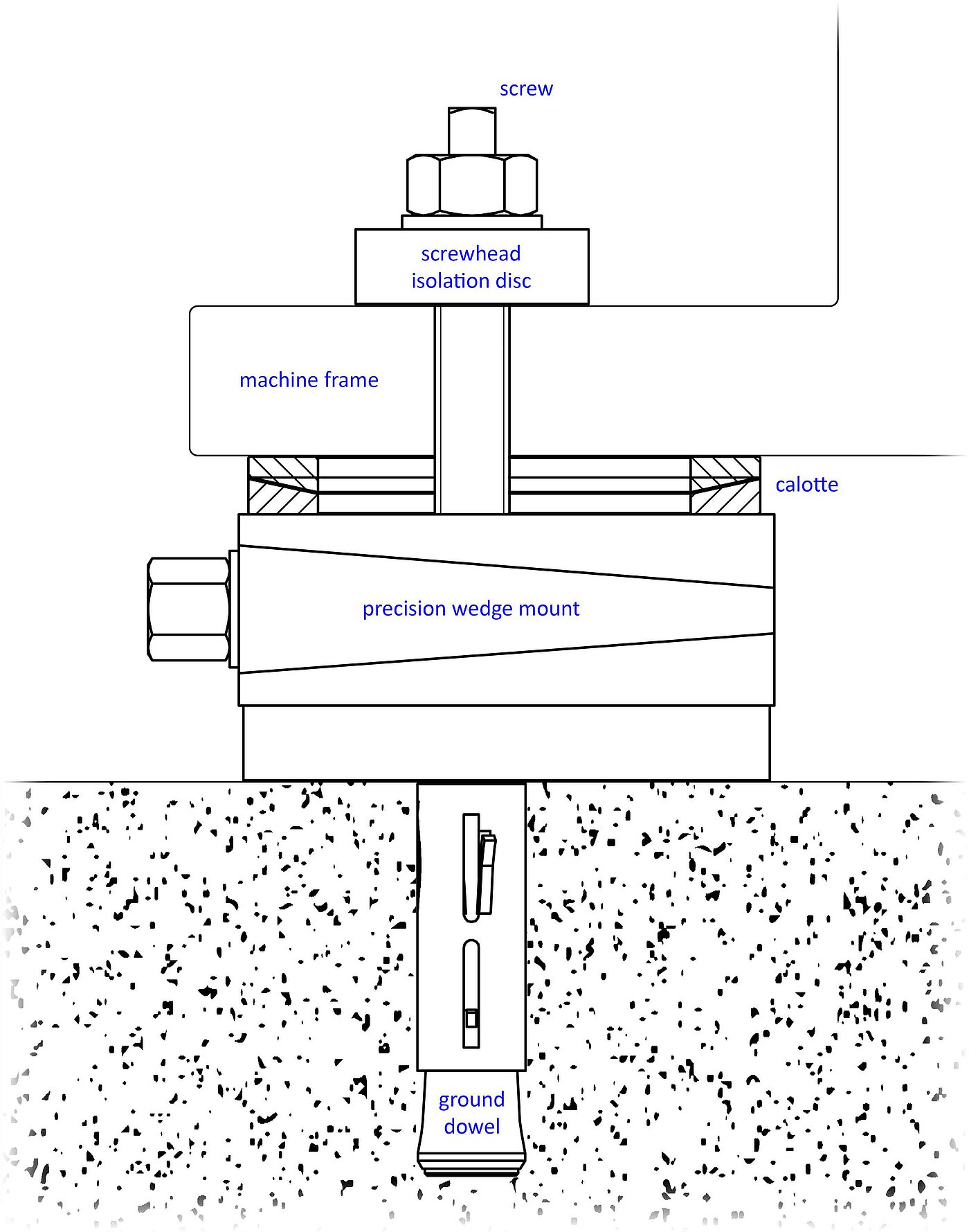 wedge mounts bolt-through with calotte NBR9002