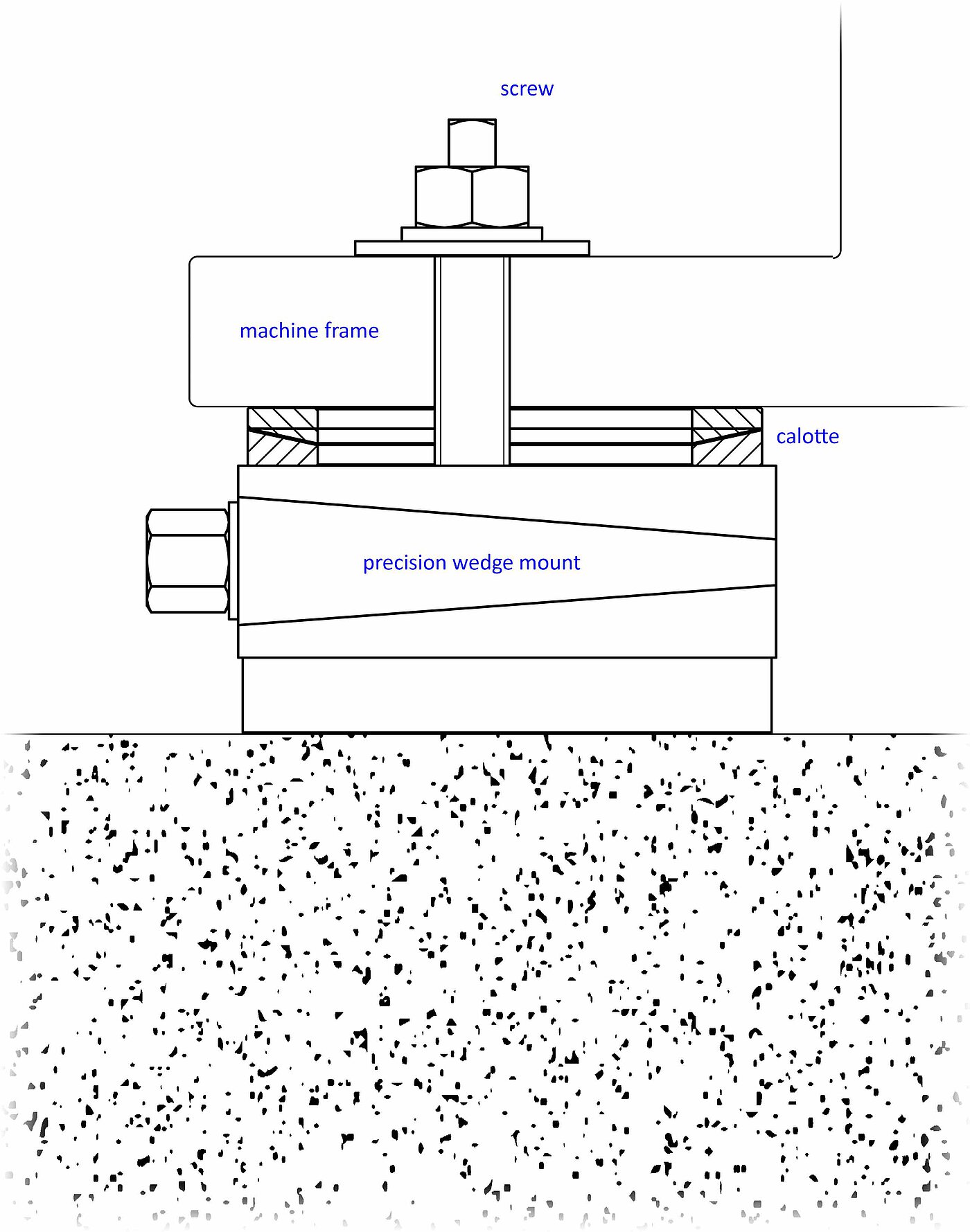 precision wedge mounts bolt-on with calotte